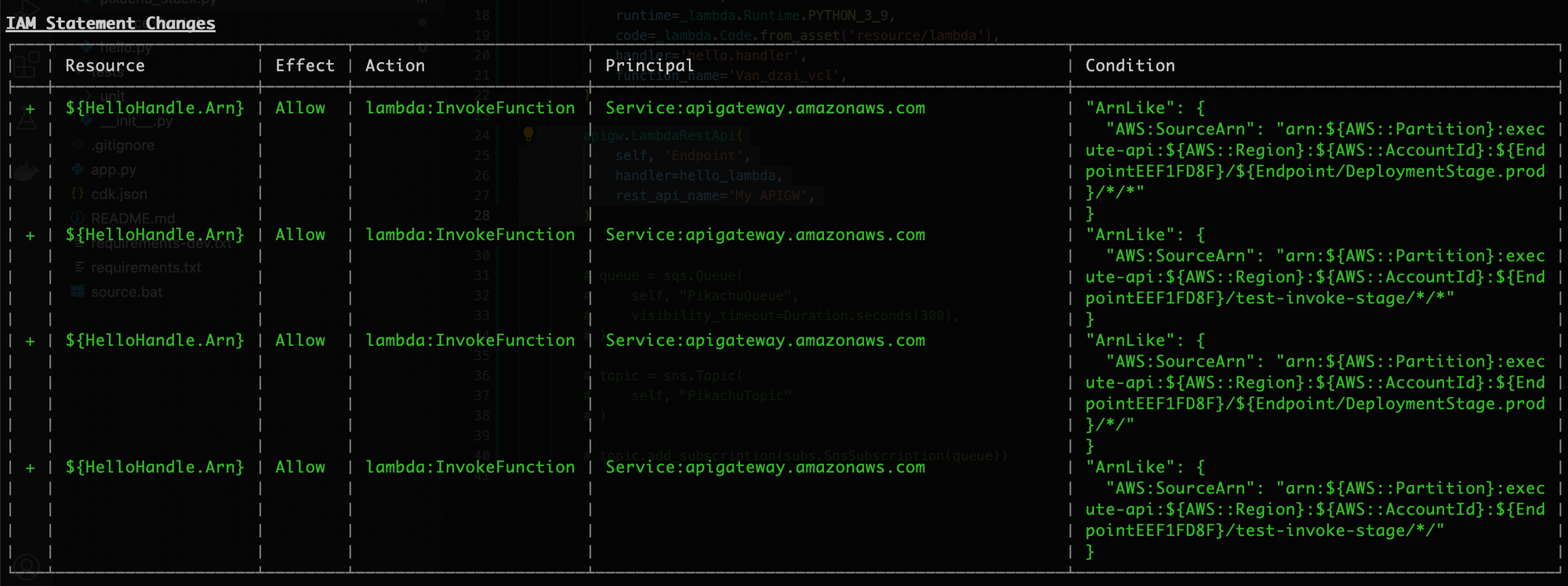 AWS CDK 101 - Hello world
