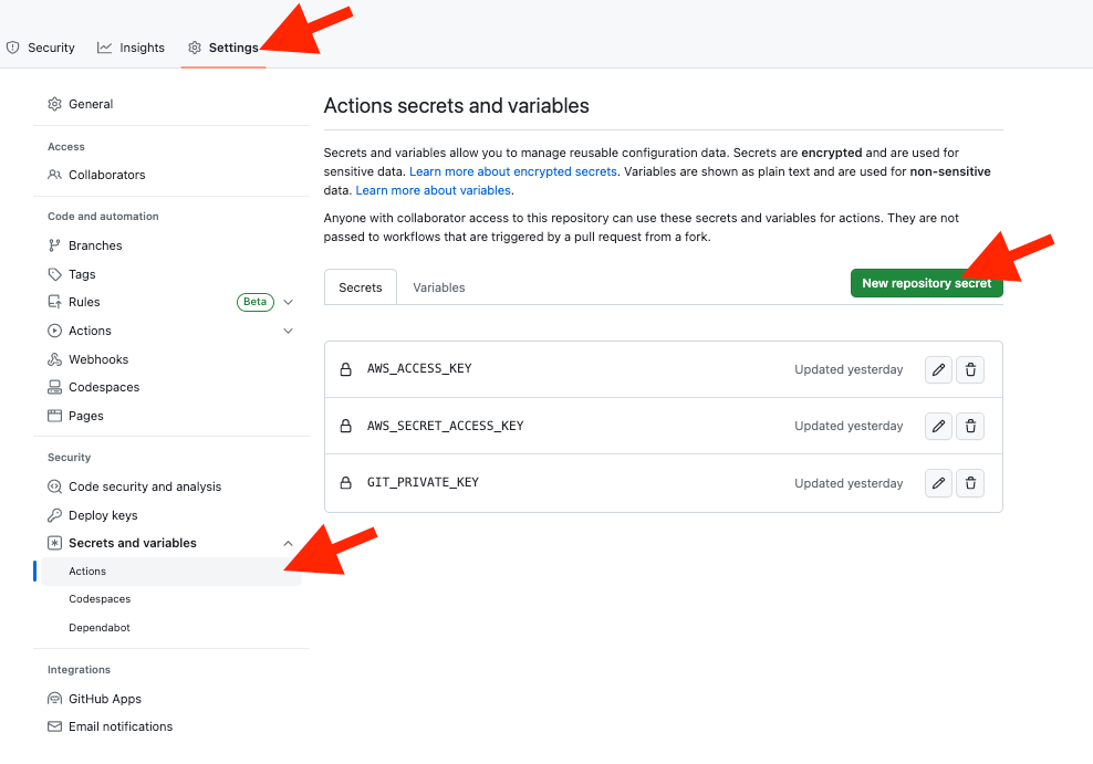 Setup GitHub action for auto-deploying to an EC2